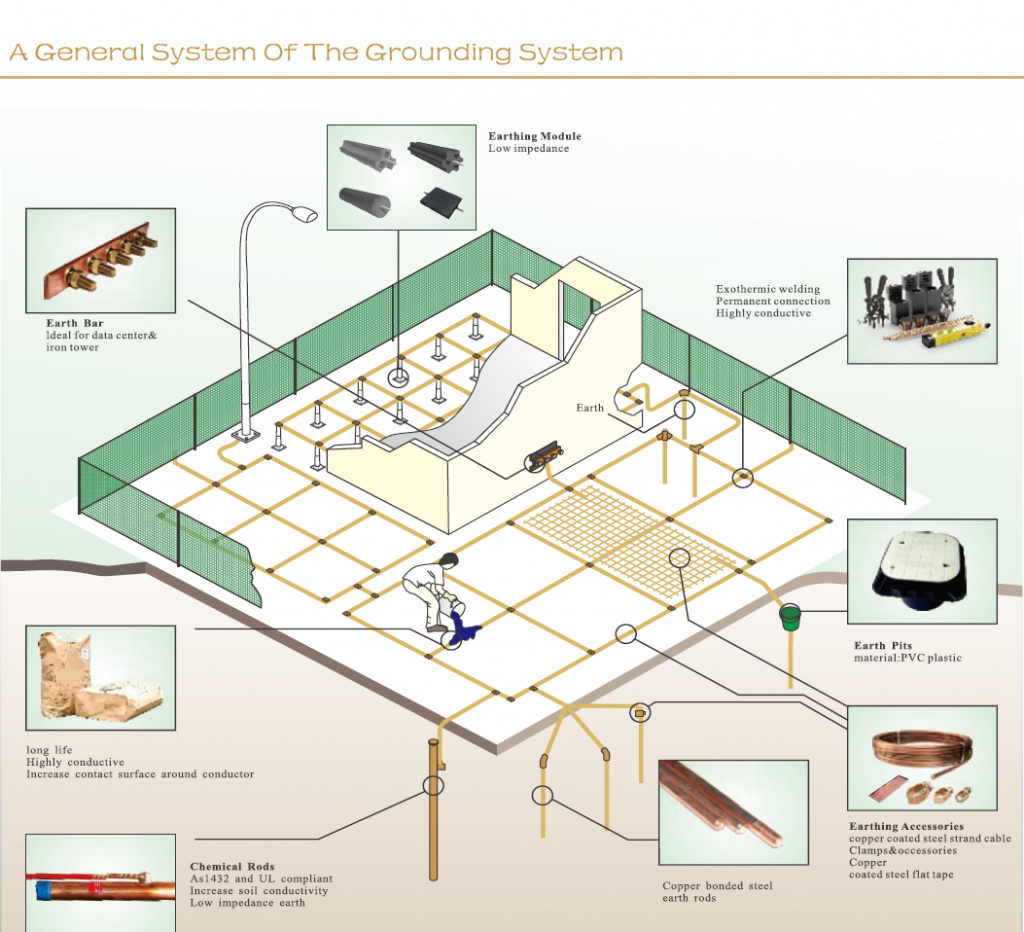 Grounding Solutions – LSG Protect